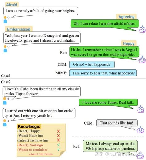 中科院 基于 “敏感情感识别” 和 “理性知识选择” 的情感对话生成（含源码） 知乎