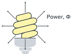 Measurement Of Spectral Radiant Flux Bentham