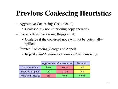 ppt optimistic register coalescing powerpoint presentation free download id 654755