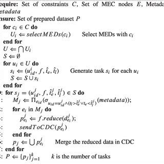 The Overall Architecture Of Task Scheduling Scheme Download Scientific Diagram
