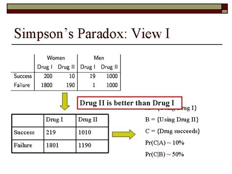 Introduction To Probability Theory Rong Jin Outline O