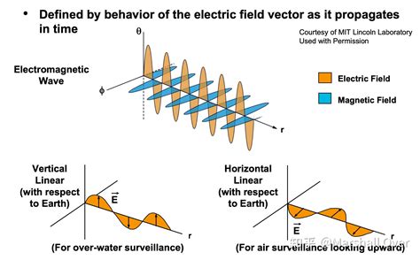 三 Mit公开课雷达系统工程之重温电磁学 知乎