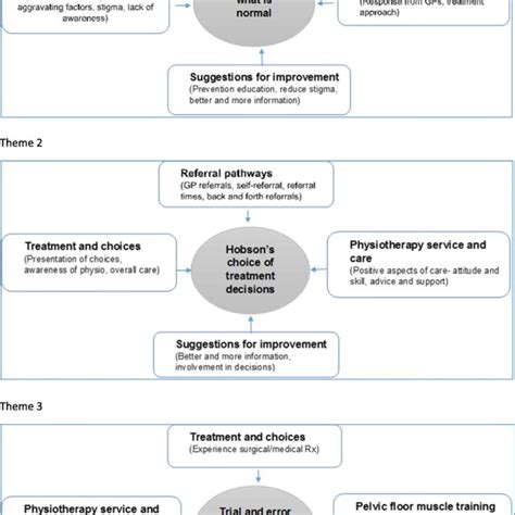 final descriptive coding framework for focus group interviews
