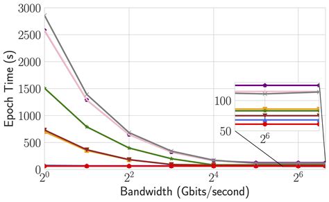 github baguasys bagua bagua speeds up pytorch