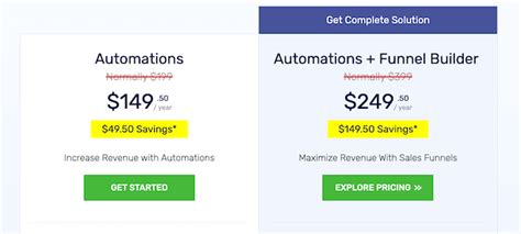 Funnelkit Automations Review Marketing Automation Plugin