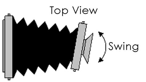 View Camera Movements