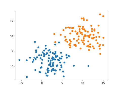 Python Why Would A Scaled SVD Run So Much Slower Than An Unscaled SVD