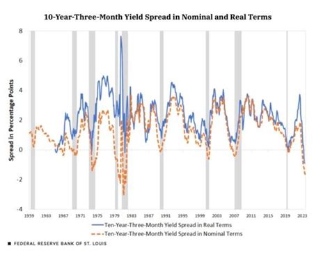 Despite ‘soft Landing Predictions Some Economists See Warning Signs Flashing Red The Epoch Times