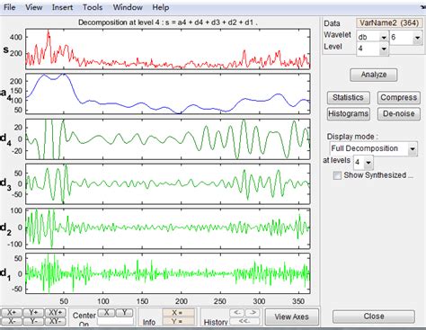 Wavelet Analysis Platform Download Scientific Diagram