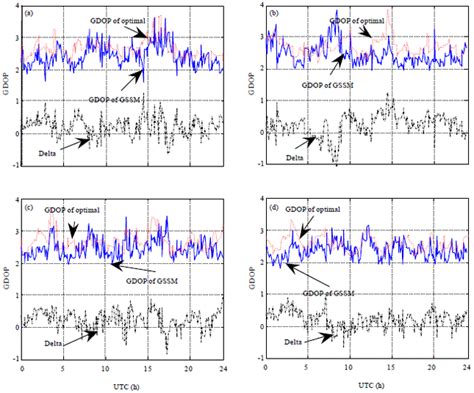A Novel Satellite Selection Method For Satellite Navigation System Based On Genetic Algorithm