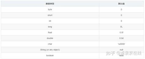 Java基础：八大基本数据类型详解与应用 Csdn博客