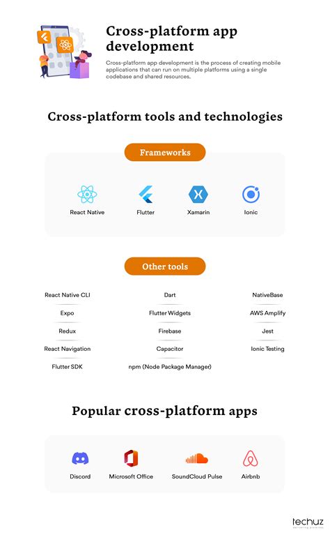 Native Vs Cross Platform Development Whats The Right Choice For You