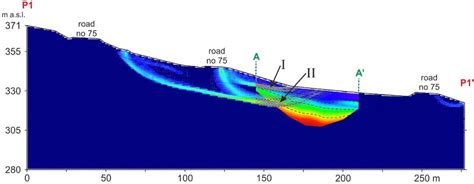 Superimposing Map Of S Wave Velocity On The Map Of Shear Strain
