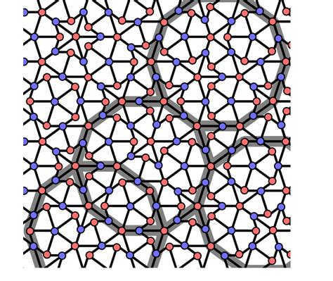 a region of the penrose dart kite p2 tiling the vertices fig 3