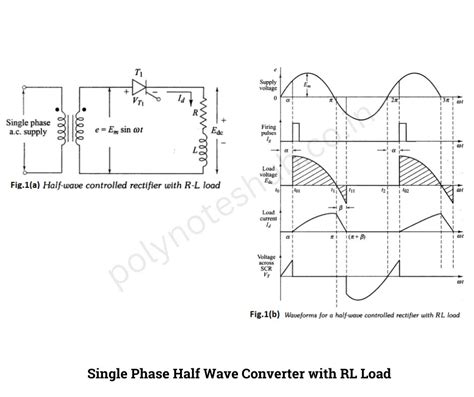Single Phase Half Wave Controlled Rectifier With Rl Load New Topic