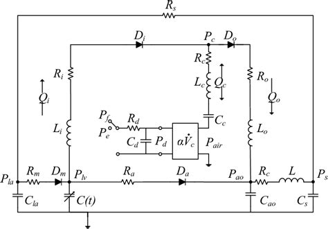 Block Diagram Of The Proposed Synchronous Physiological Control System