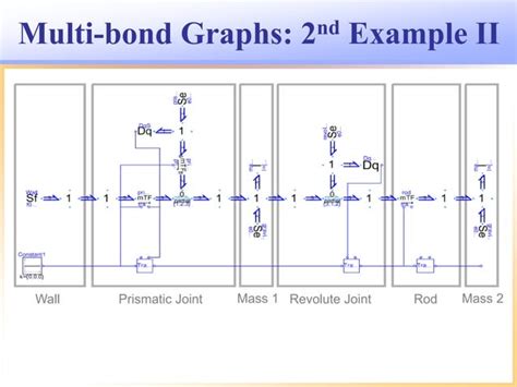 Object Oriented Modeling Of Mechatronics Systems In Modelica Using