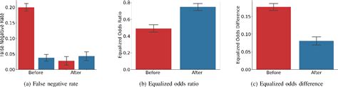 Toward Mitigating Sex Bias In Pilot Trainees Stress And Fatigue Modeling