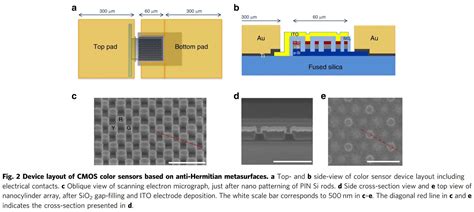 Samsung Et Al Explores Subwavelength Sized Color Pixel Approaches F4news
