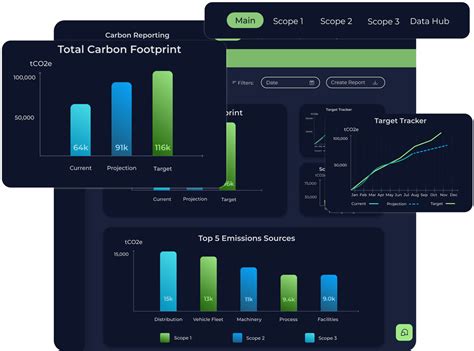 Mavaricks Ai Decarbonisation Smart Emission Reduction Management
