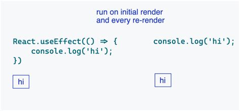 React Core Concept Ii Useeffect
