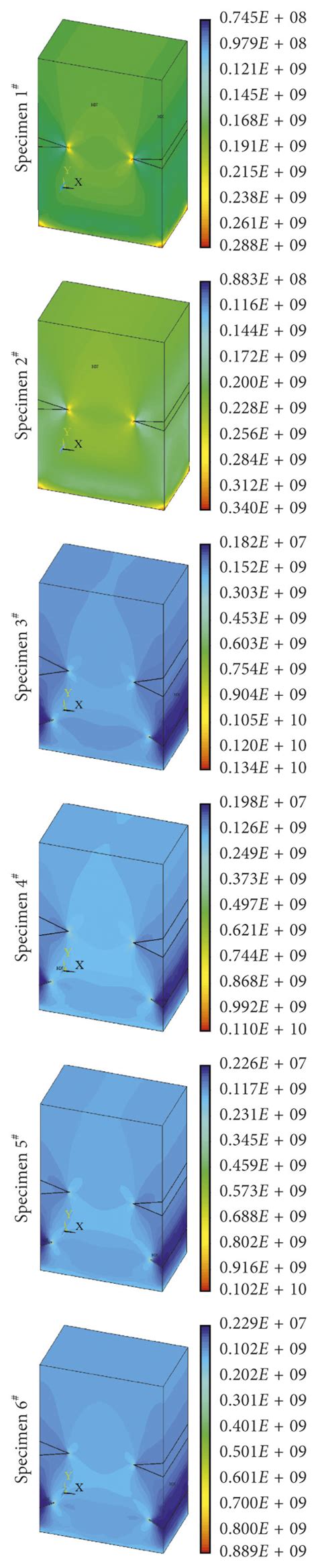The Distribution Of Strain Energy Density And Stress A Strain Energy Download Scientific