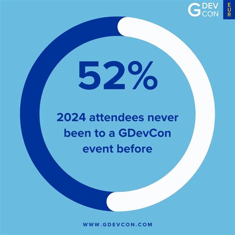 Gdevcon Limited On Linkedin Gdevcon Labview Labviewfriends Graphicalprogramming Event