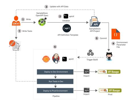 Imran Latif On Linkedin Software As A Service Saas Workflow
