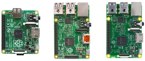 tutoriales introducción a raspberry pi
