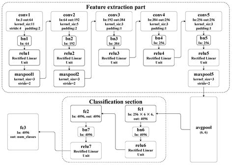 Federated Learning Based Equipment Fault Detection Algorithm