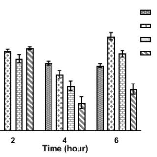 The Effect Of Ciprofloxacin With Different Doses On GST Enzyme Download Scientific Diagram