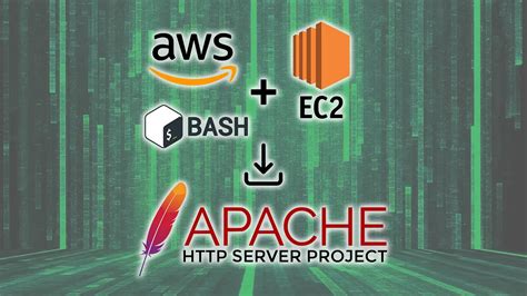 How To Use A Configmap In A Kubernetes Deployment By Matt Dixon Medium