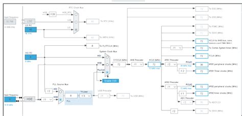 Stm32学习 Spi：hal库读写外部flash（w25q64）stm32外部flash Csdn博客