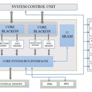 Numerical Integration Accuracy Figure 13 Financial Simulation