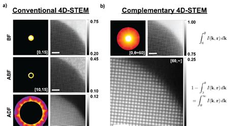 Using The Data In Figure 3 A A Selection Of Standard 4d Stem Images Download Scientific