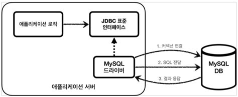 Jdbc