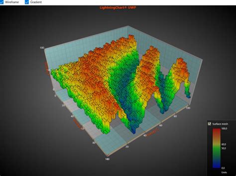 Arction用于net和web的高性能图表控件lightningchart全新升级！！ 中国科技新闻网