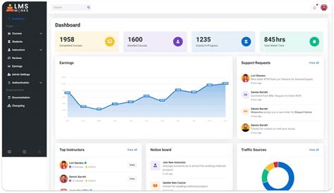 lms monks features price reviews and rating elearning industry