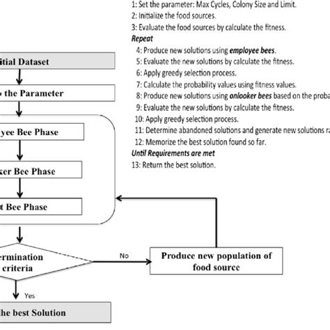 The Main Steps Of Abc Algorithm Download Scientific Diagram