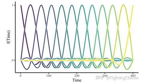 统计机器学习方法（三十四）广义加性模型gam 知乎