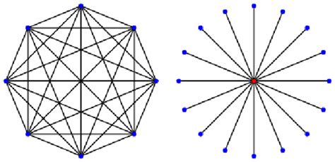 A Graph Where Rn Outperforms Re Download Scientific Diagram