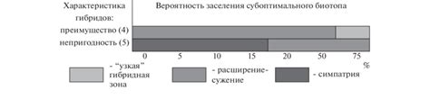 Behavior Of Hybrid Zone Depending On Suitability Of Suboptimal Biotope Download Scientific