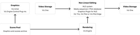 Basic Graphics Plugin Workflow