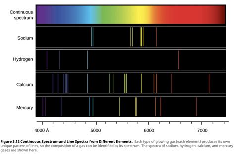 4 4 Spectroscopy I Principles Of Spectroscopy