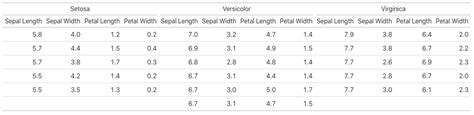 Is There A Way To Add A Color Scale Legend In A Gt Table R
