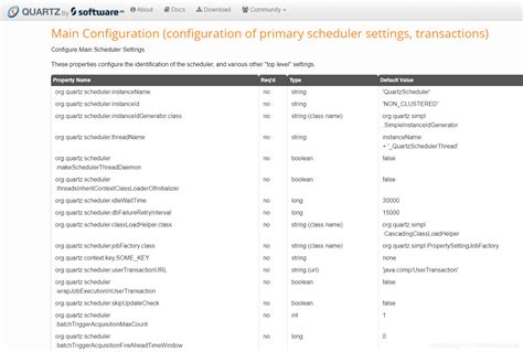 Springboot Quartz定时任务并持久化springquartzjob Store Type Csdn博客