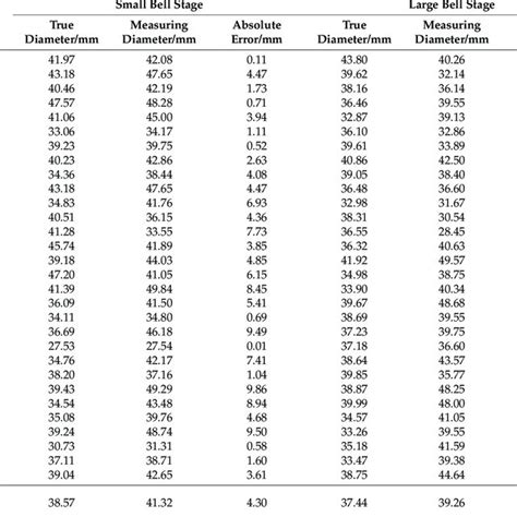 The Process Of Measuring The Stem Diameter Of Maize A Pixel Width Of Download Scientific