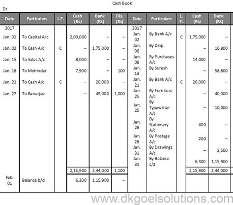 Dk Goel Solutions Class 11 Chapter 13 Ledger Available For Free