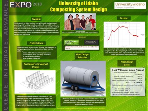 2010 University Of Idaho Composting System Design Testing