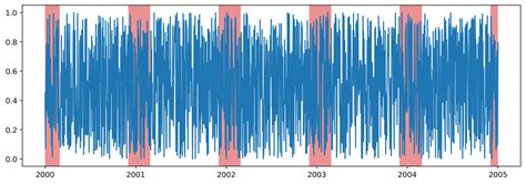 Python Peculiar Horizontal Lines In 3d Plots Stack Overflow